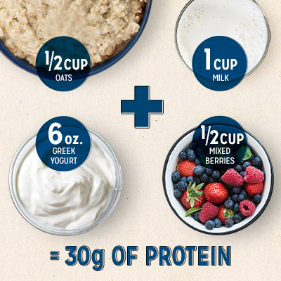 6 Protein Pairings to Start a Healthier Morning | U.S. Dairy