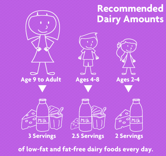 Are You Getting Enough Dairy in Your Diet? | U.S. Dairy